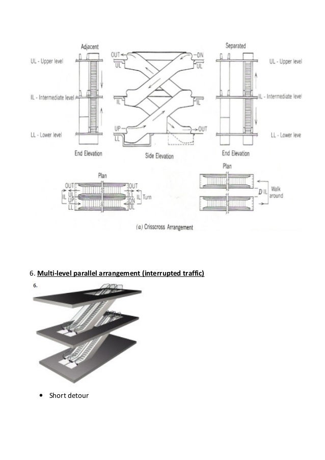 BS 2 Escalators arrangement