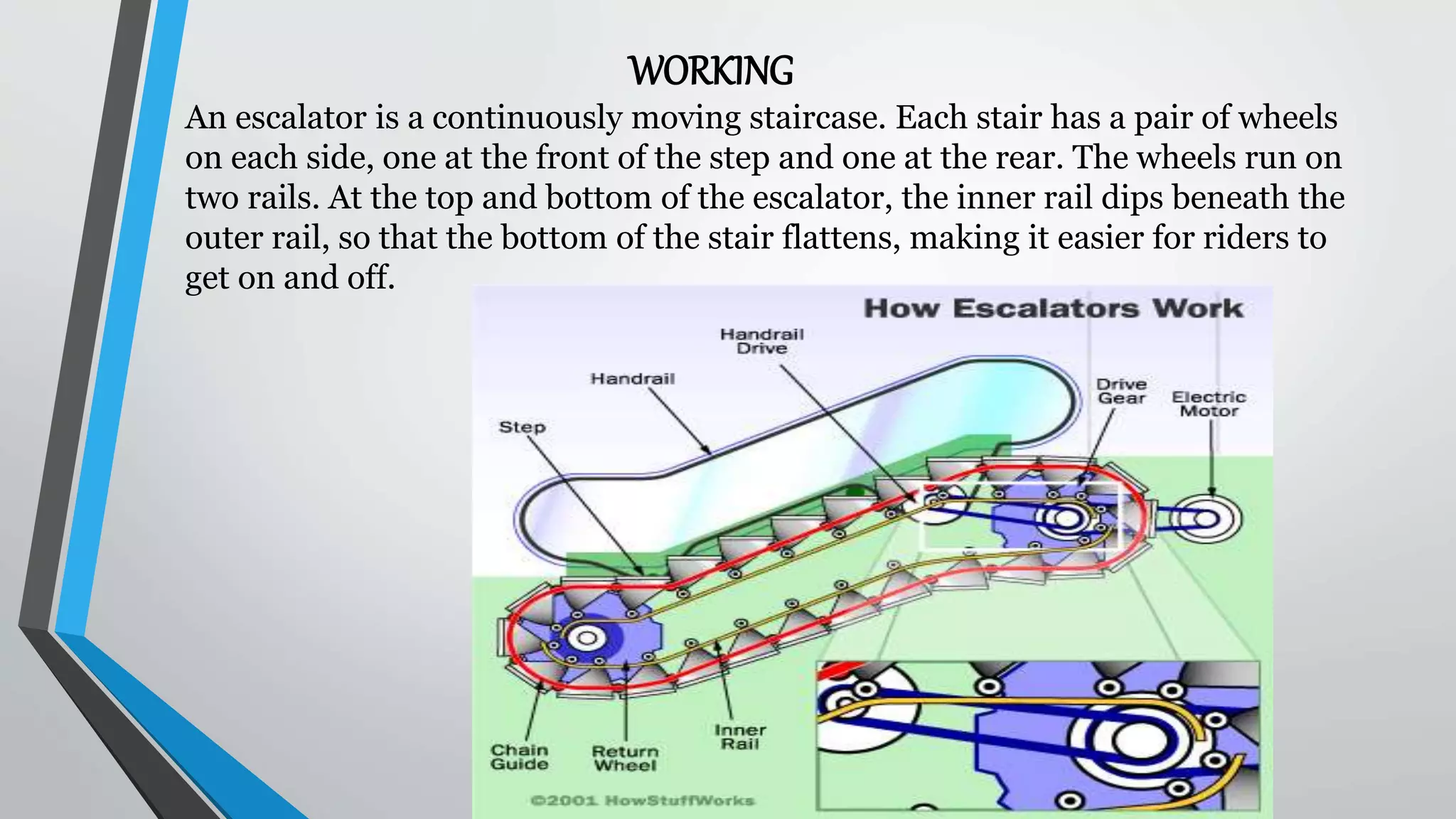Escalators uol (1) | PPTX