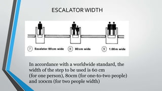 Escalators uol (1) | PPTX