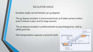 Escalators uol (1) | PPTX