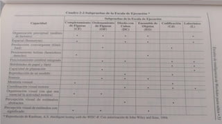 Pruebas escala de Escala Wechsler Wisc y Wpssi | PPTX
