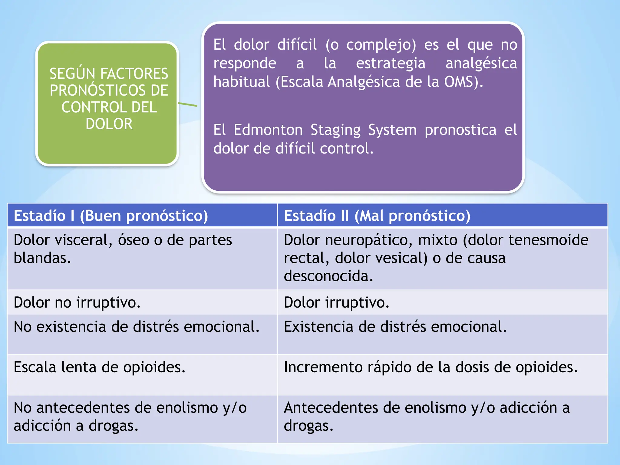 ESCALERA ANALGESICA Imprimir, escala medica escolar | PPTX | Brain and ...