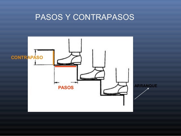 Escalera ceci torres.ppt