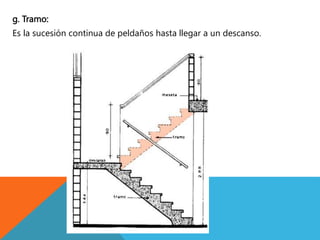 ESCALERAS EN CONCRETO ARMADO (1).pptx