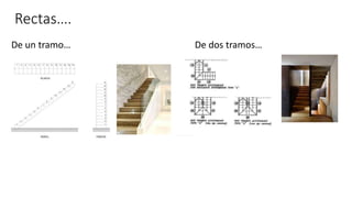 ESCALERAS y elevadores.pptx