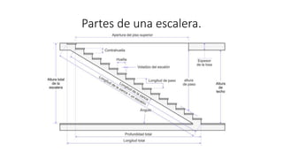 ESCALERAS y elevadores.pptx