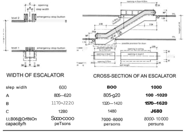 escalors.pptx-working , elements, types,safety | PPT