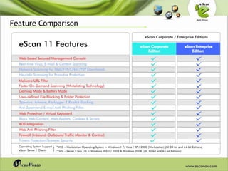 eScan version 11 for Corporate & Enterprises | PPT