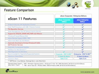 eScan version 11 for Corporate & Enterprises | PPT