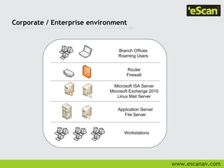 eScan Product Overview | PPT