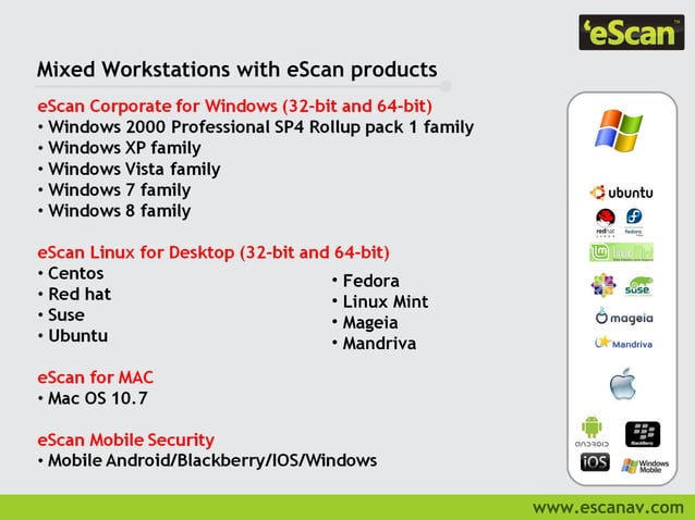 eScan Product Overview | PPT
