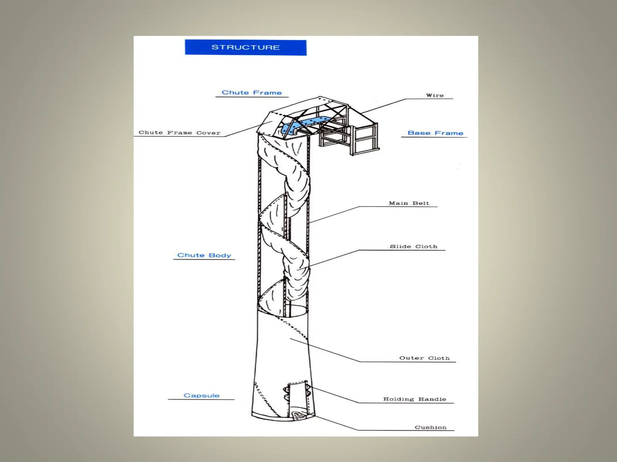 Implementation of Escape-Chute in RMG industry | PPT