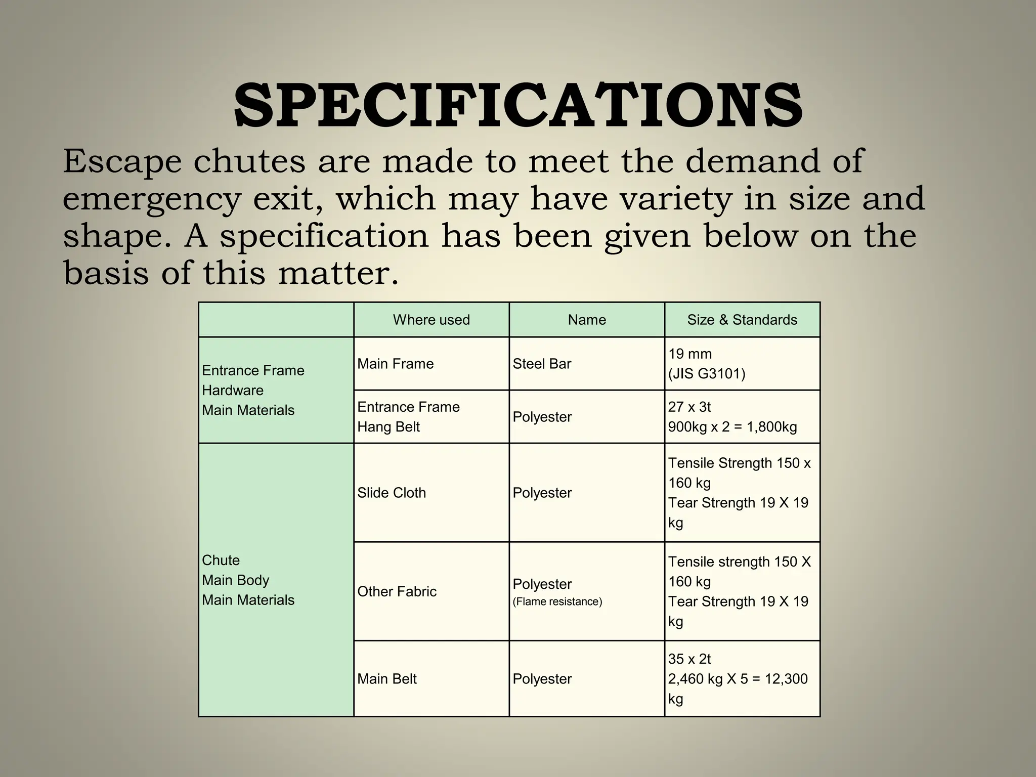 Implementation of Escape-Chute in RMG industry | PPTX