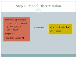 Physiologically Based Modelling and Predictive Control | PPT