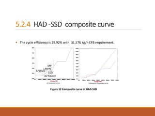 Escape 24 biomass power plant with integrated drying-effective ...