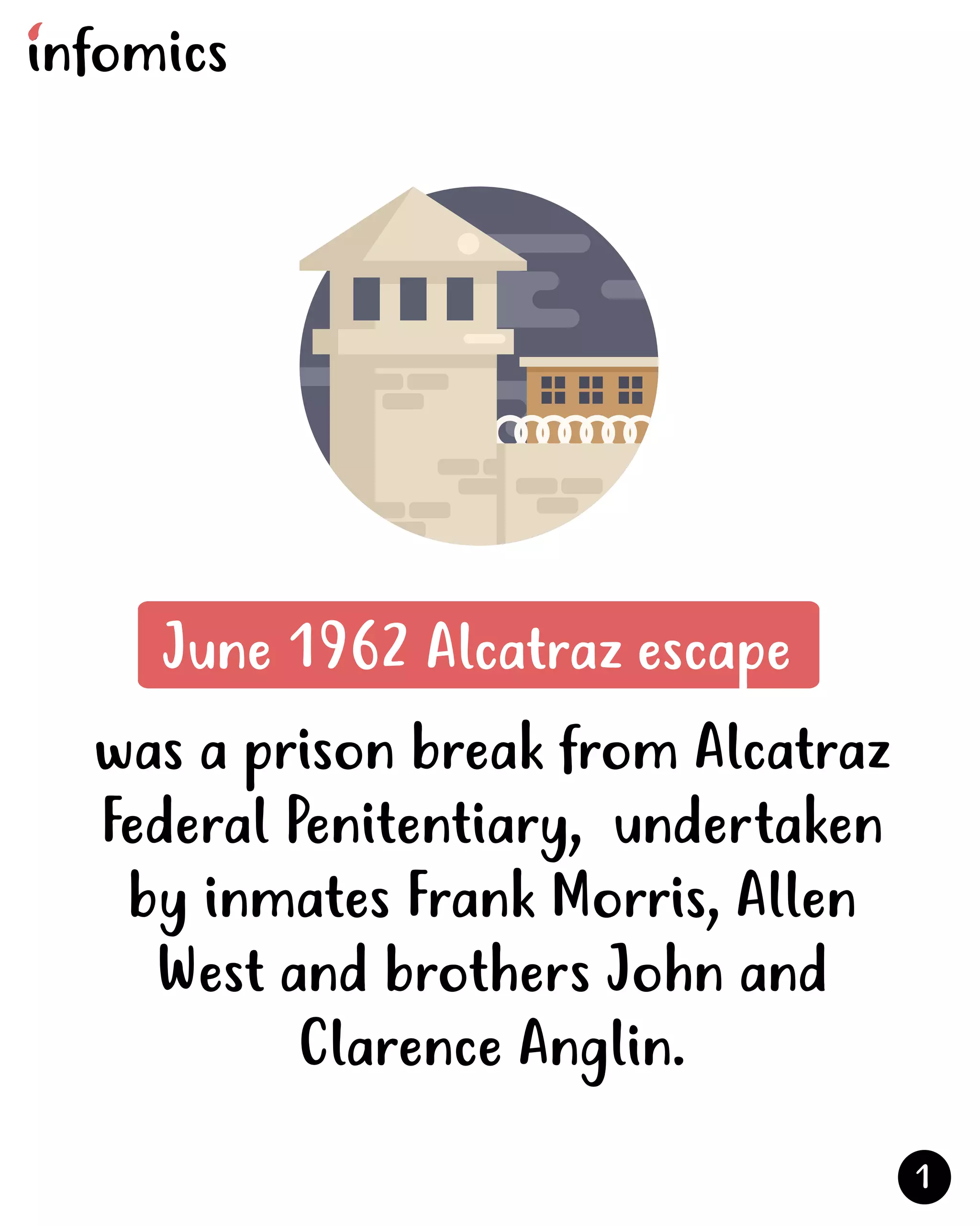 The Escape from Alcatraz Infomic | PDF