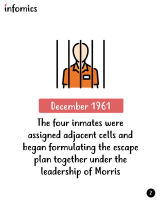 The Escape from Alcatraz Infomic | PDF