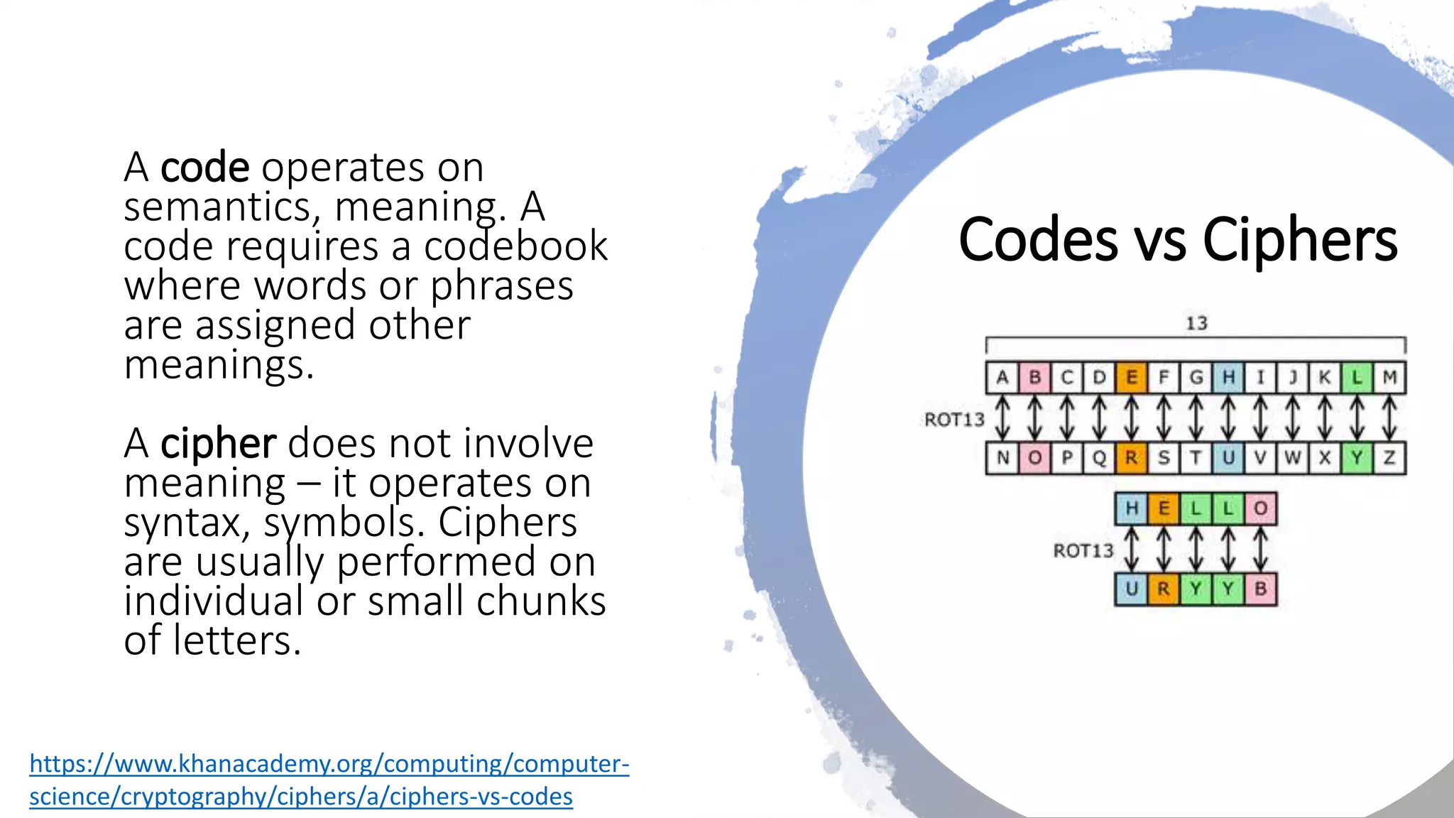 TESOL EVO 2020 Escape the Classroom! - Using Ciphers | PPTX