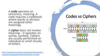 TESOL EVO 2020 Escape the Classroom! - Using Ciphers | PPTX
