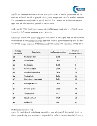 Escape sequence in c part 1 | PDF