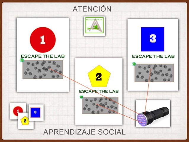 Escape the lab | PPTX