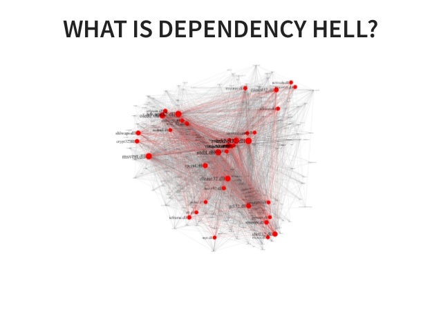 Escaping Dependency Hell v2 Escaping Dependency Hell v2