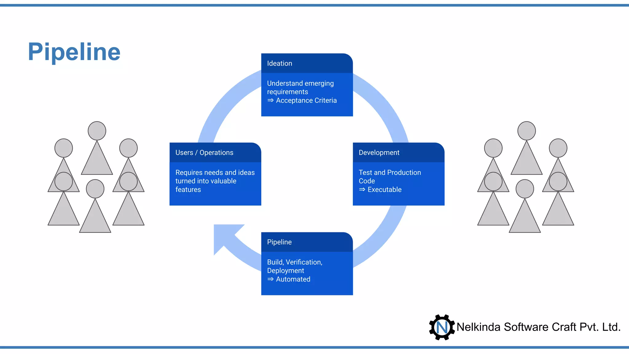 Agile Network India | Escaping the Matrix | Christian Hujer | PPT