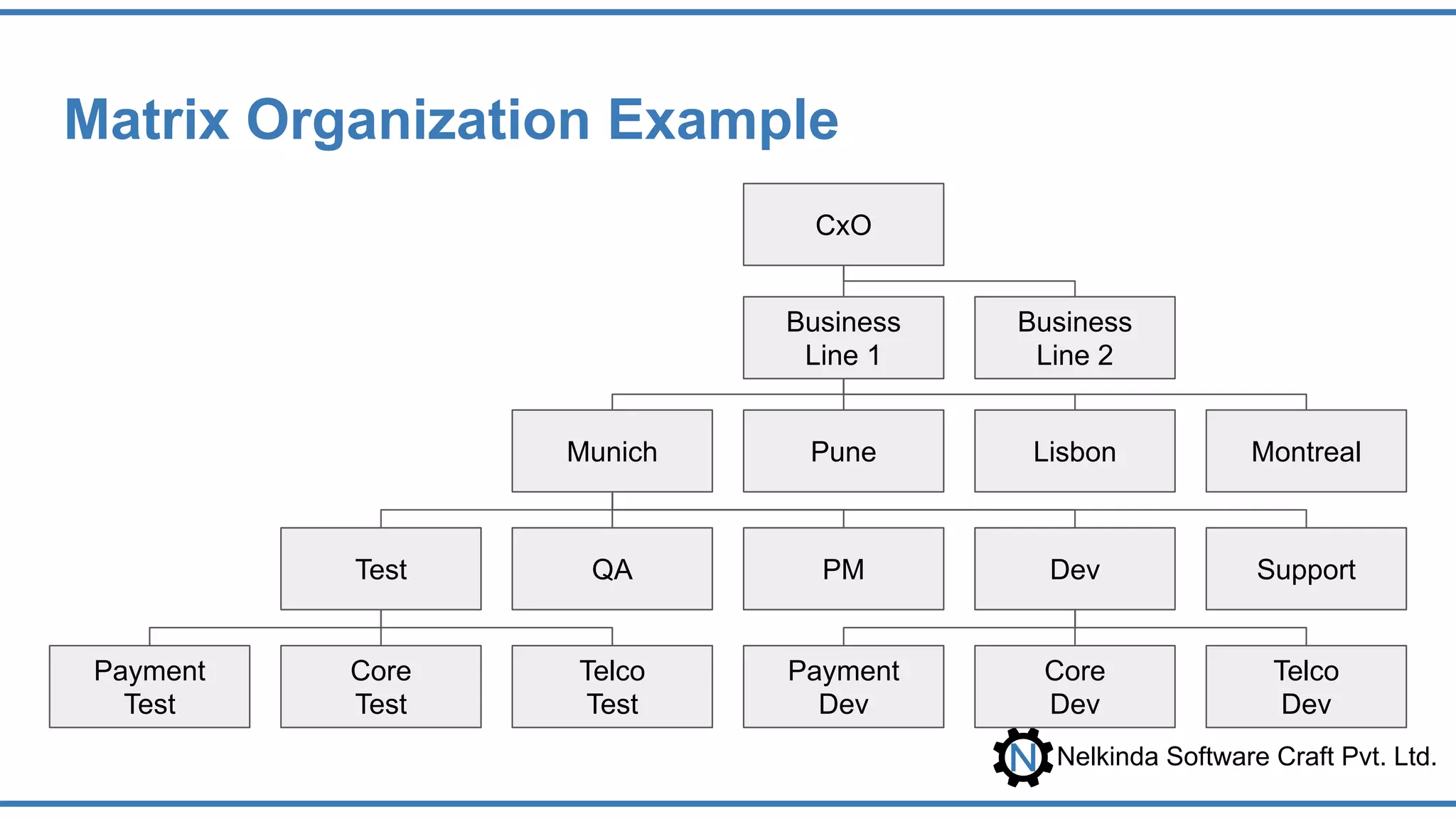 Agile Network India | Escaping the Matrix | Christian Hujer | PPT