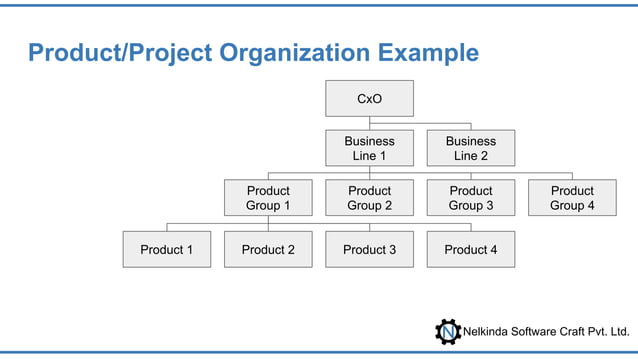 Agile Network India | Escaping the Matrix | Christian Hujer | PPT