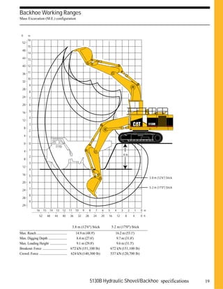 Escavadeira cat 5130b | PDF