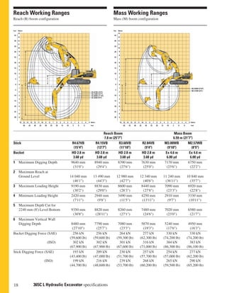 Escavadeira hidraulica cat 365 c l | PDF