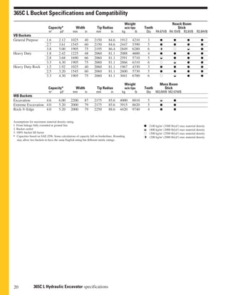 Escavadeira hidraulica cat 365 c l | PDF