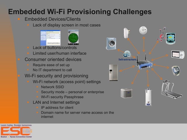 Easy Provisioning with GainSpan Embedded Wi-Fi Technology | PPT