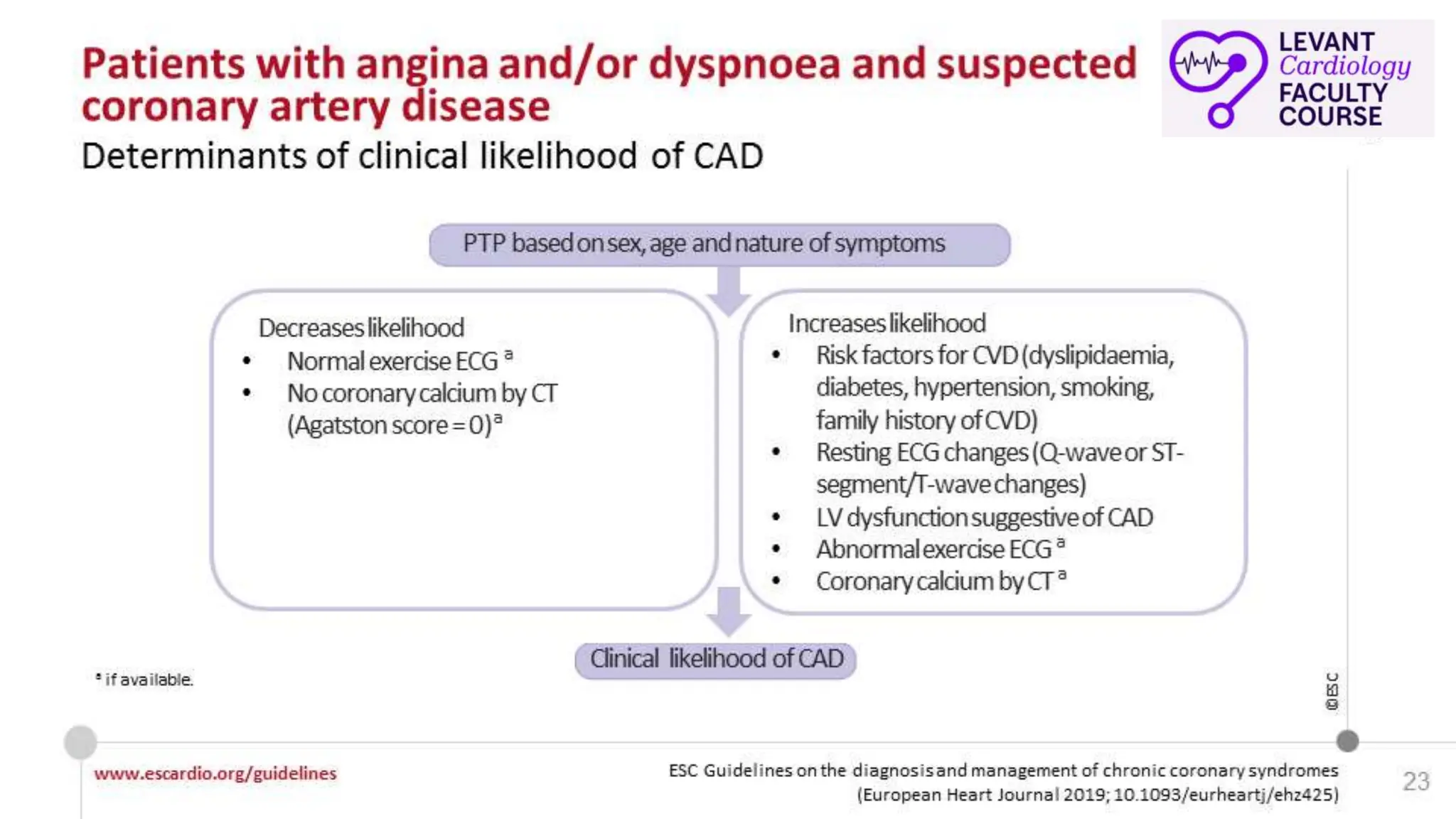 ESC Chronic Coronary Syndrome guidelines lecture.pptx