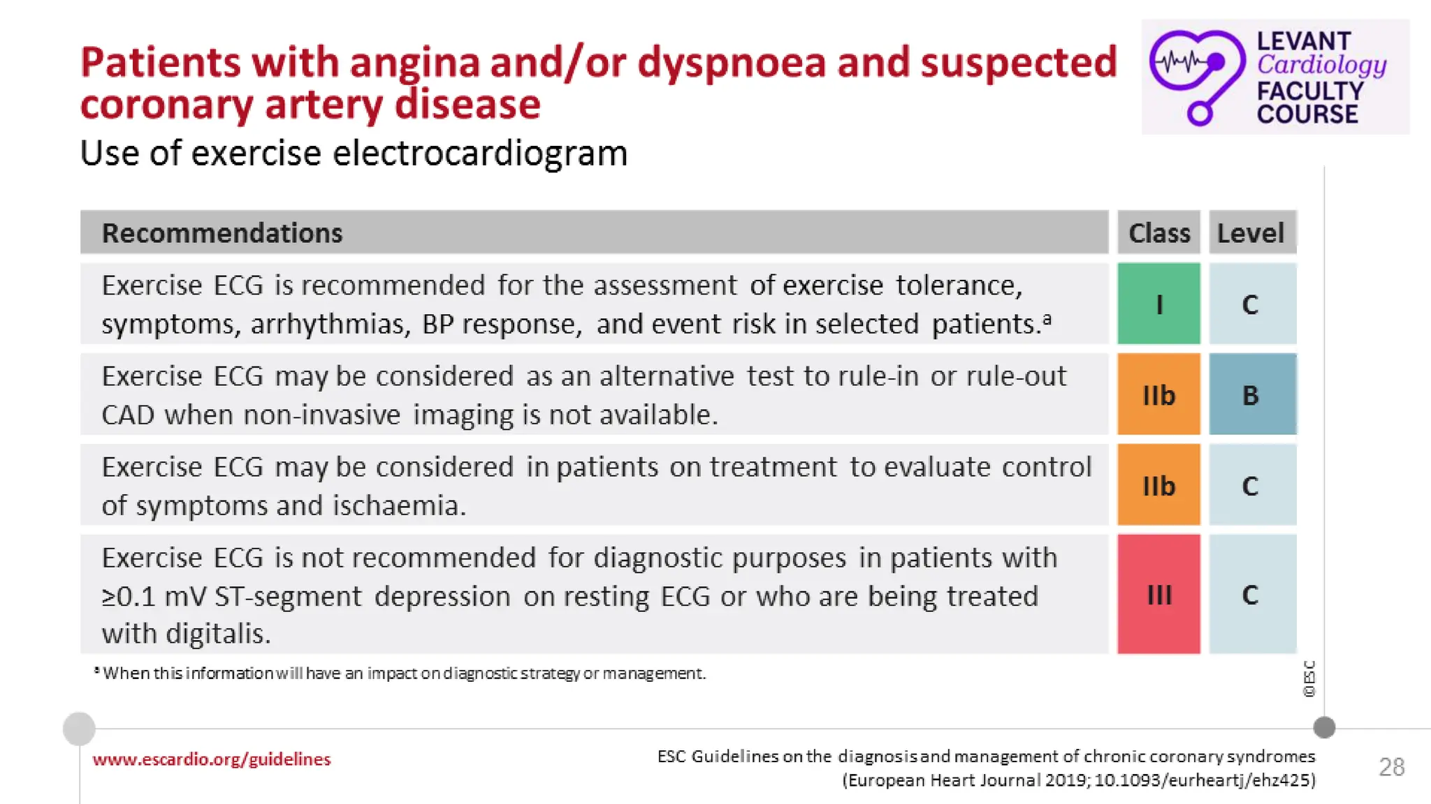 ESC Chronic Coronary Syndrome guidelines lecture.pptx