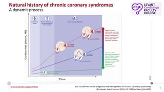 ESC Chronic Coronary Syndrome guidelines lecture.pptx