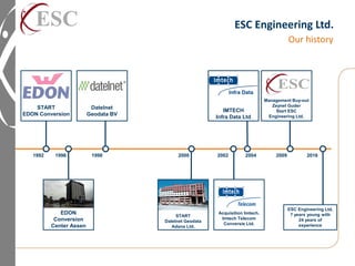 Esc company presentation 2017. | PPT
