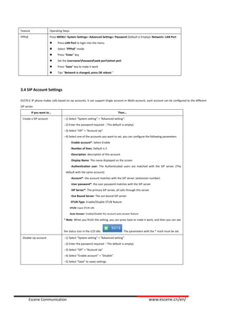 Escene es270 ip phone user manual | PDF