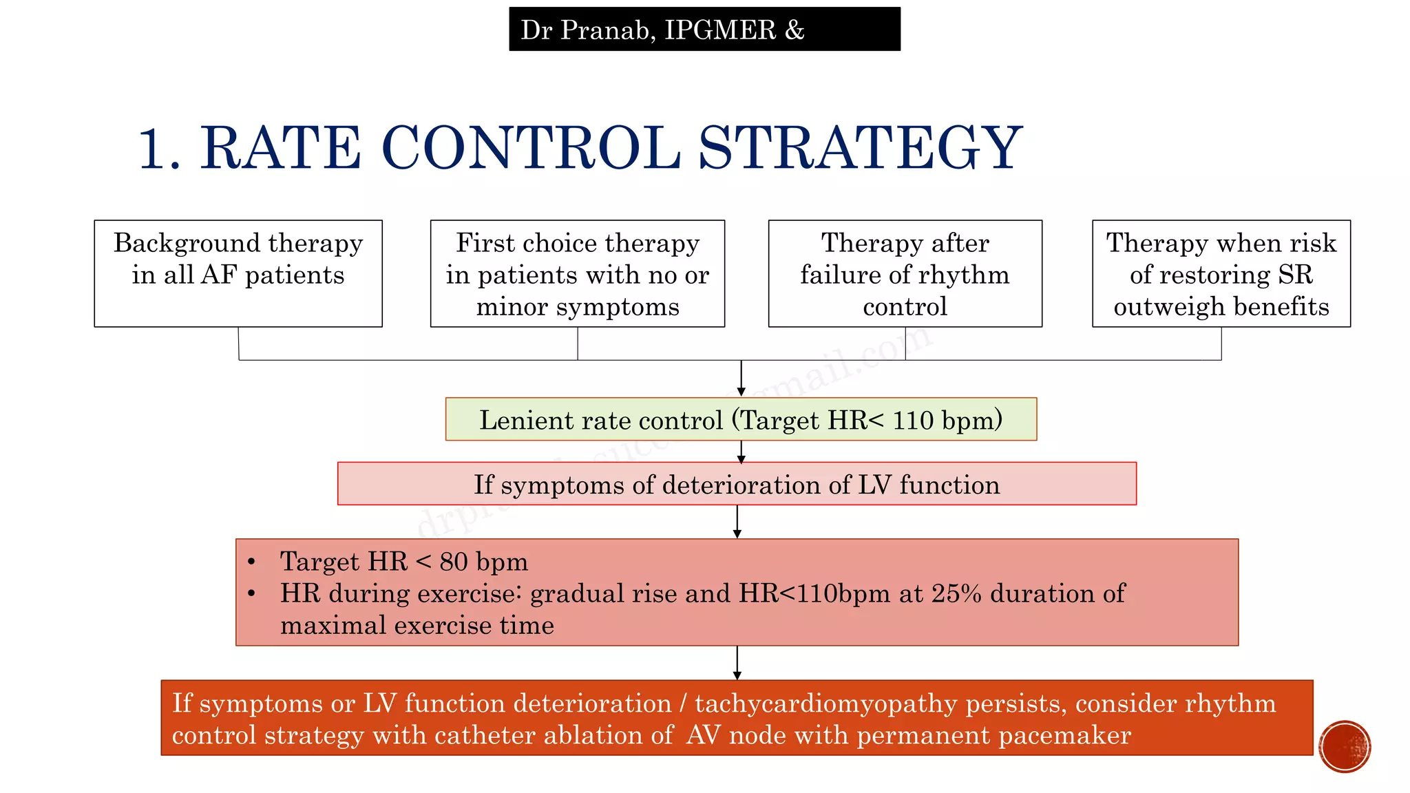 Esc guideline for atrial fibrillation 2020 [dr pranab] | PPT