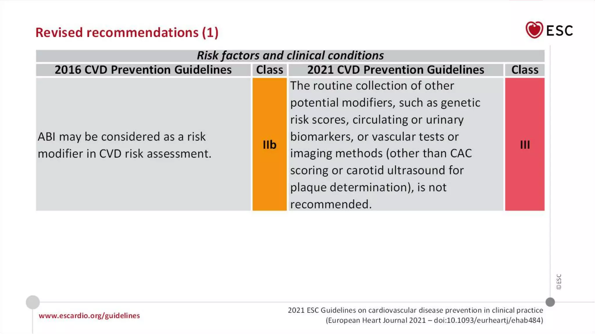 ESC guideline for CVD prevention 2021..pptx