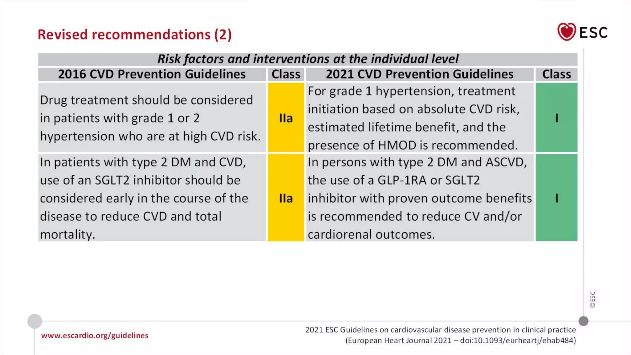 ESC guideline for CVD prevention 2021..pptx