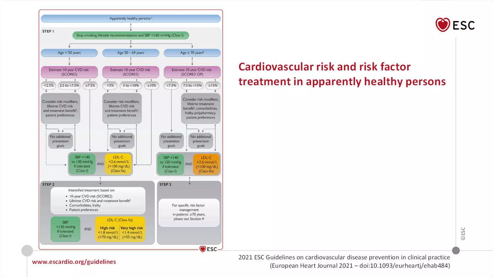 ESC guideline for CVD prevention 2021..pptx