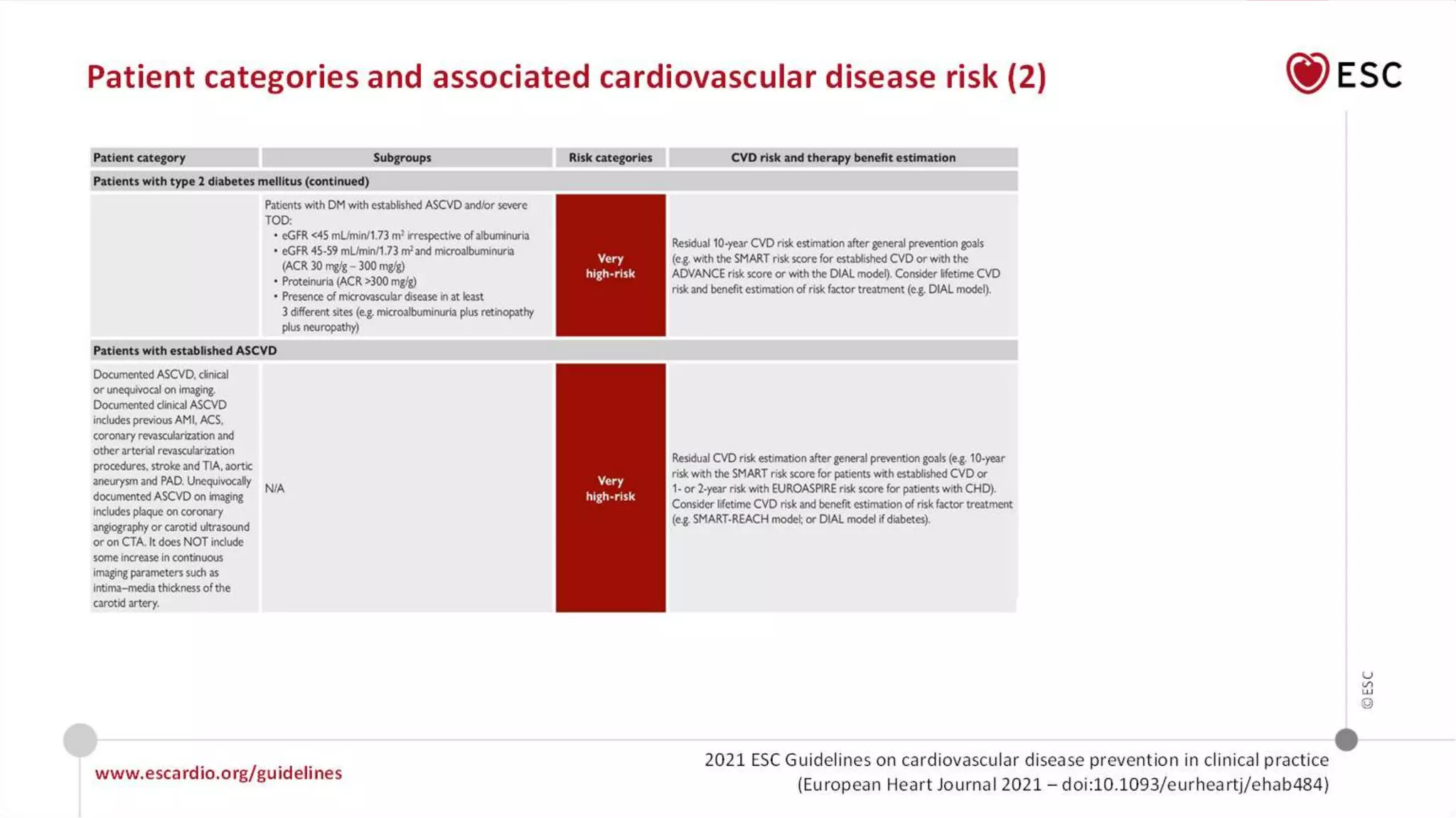 ESC guideline for CVD prevention 2021..pptx