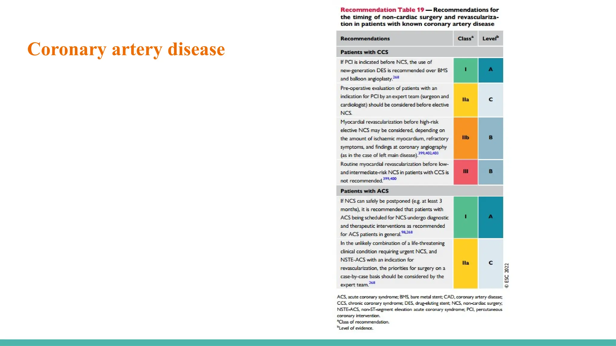 ESC GUIDELINE FOR NON CARDIAC SURGERY.pptx