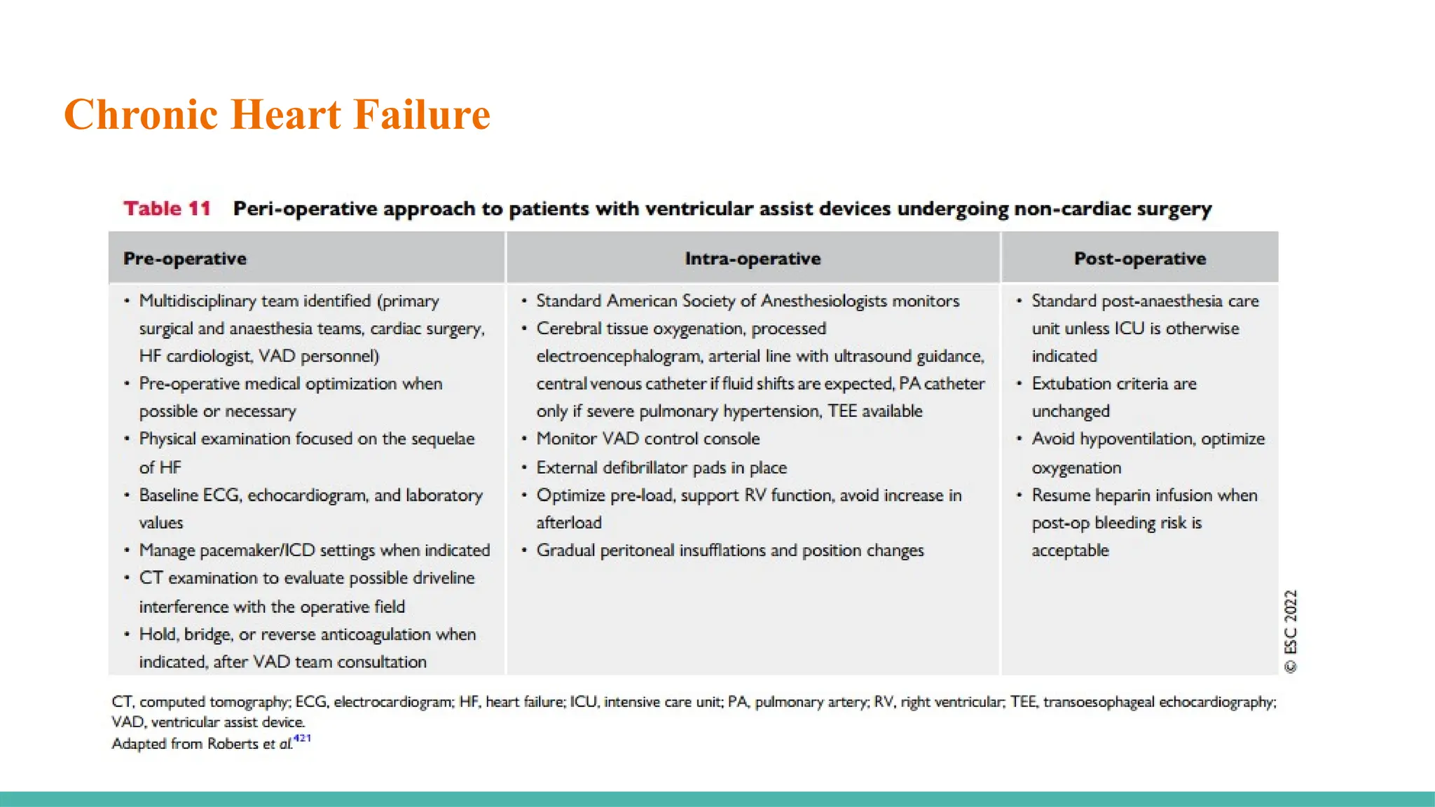 ESC GUIDELINE FOR NON CARDIAC SURGERY.pptx
