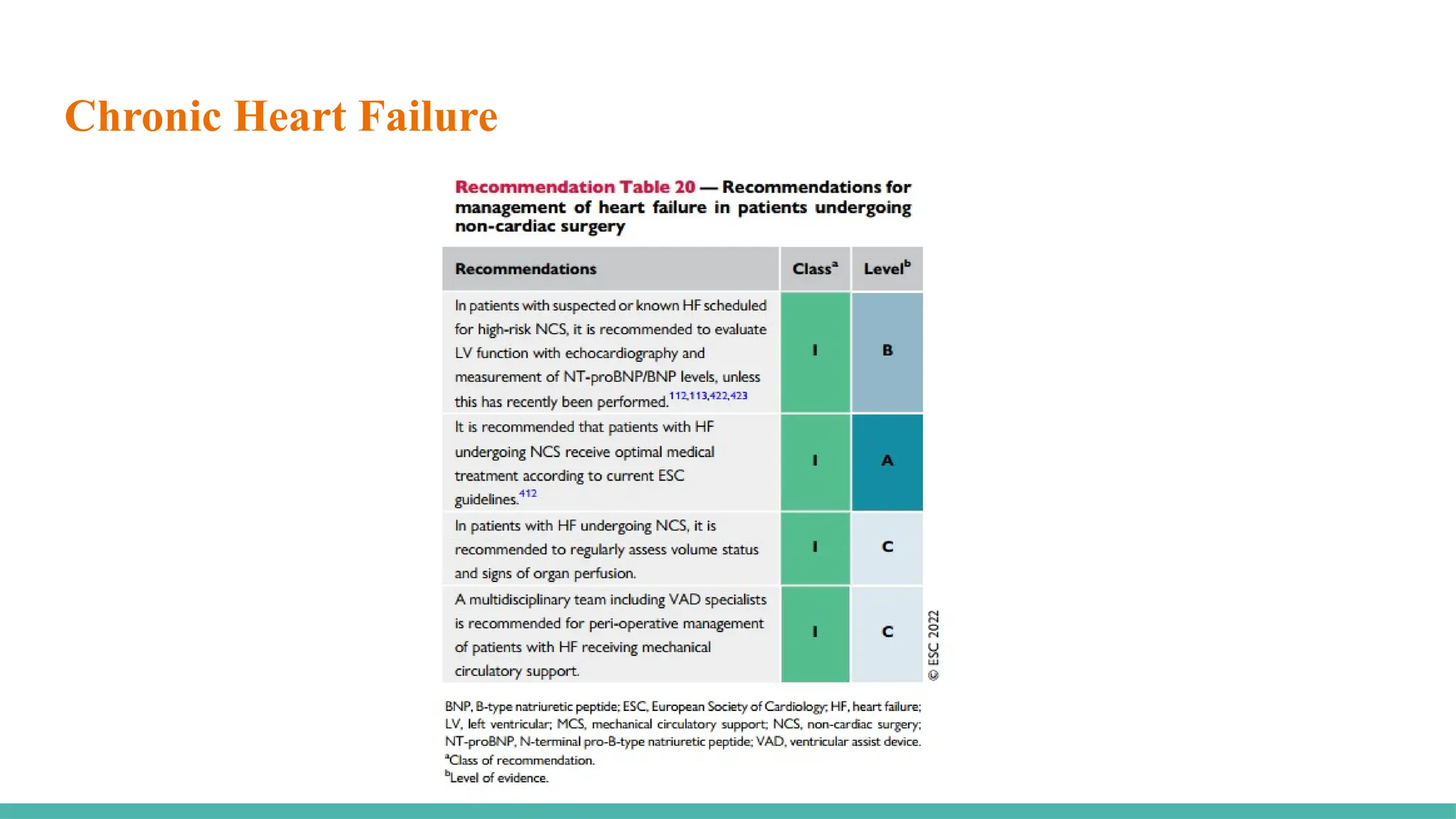 ESC GUIDELINE FOR NON CARDIAC SURGERY.pptx