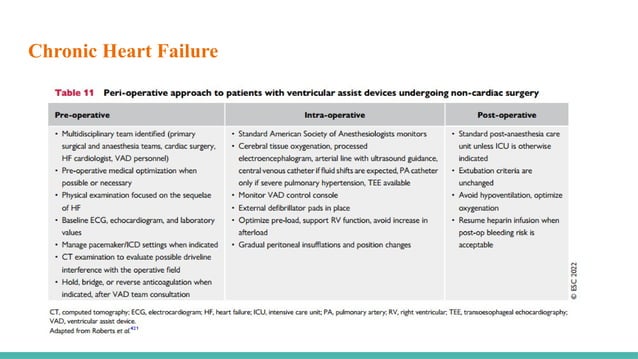 ESC GUIDELINE FOR NON CARDIAC SURGERY.pptx