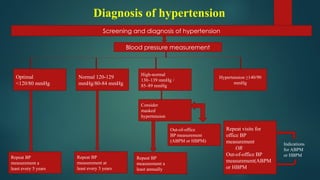 ESC Guideline on Management of Hypertension.pptx