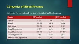 ESC Guideline on Management of Hypertension.pptx