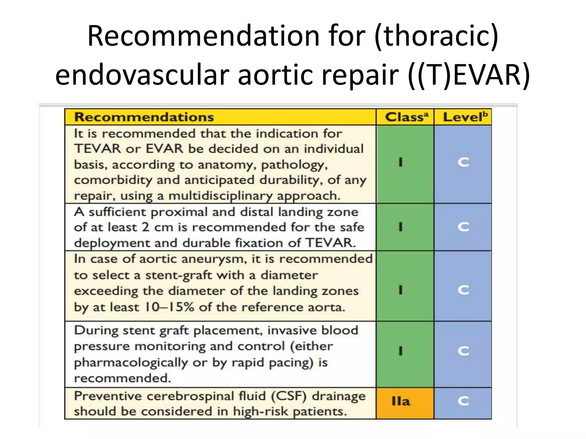 2014 ESC guidelines aortic diseases | PPTX
